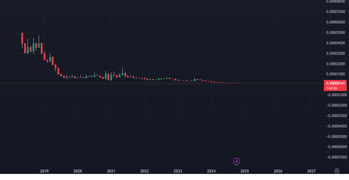 Sleepy Crypto Token XLM to take on BTC?
