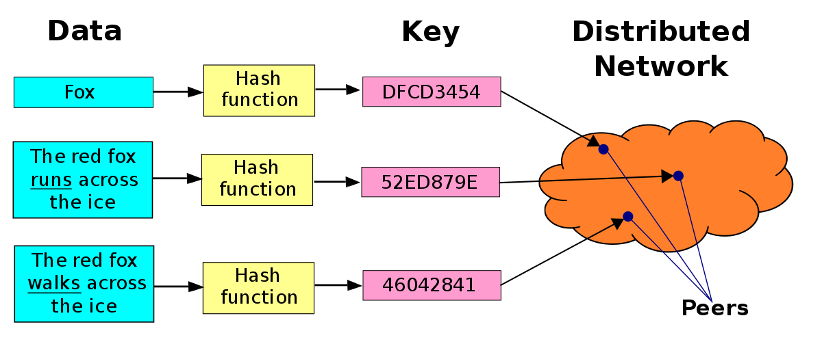 Web 2.0 Development - What is the 'InterPlanetary File System' (IPFS ...