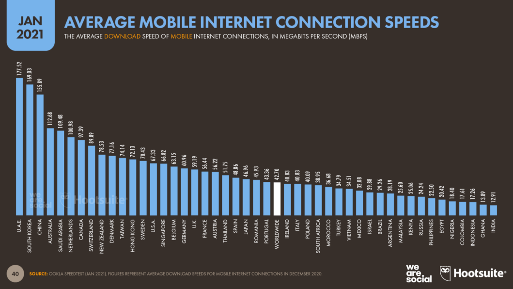 Developing Nations Need A Better Internet To Develop Their Economies developing-nations-need-a-better-internet-to-develop-their-economies