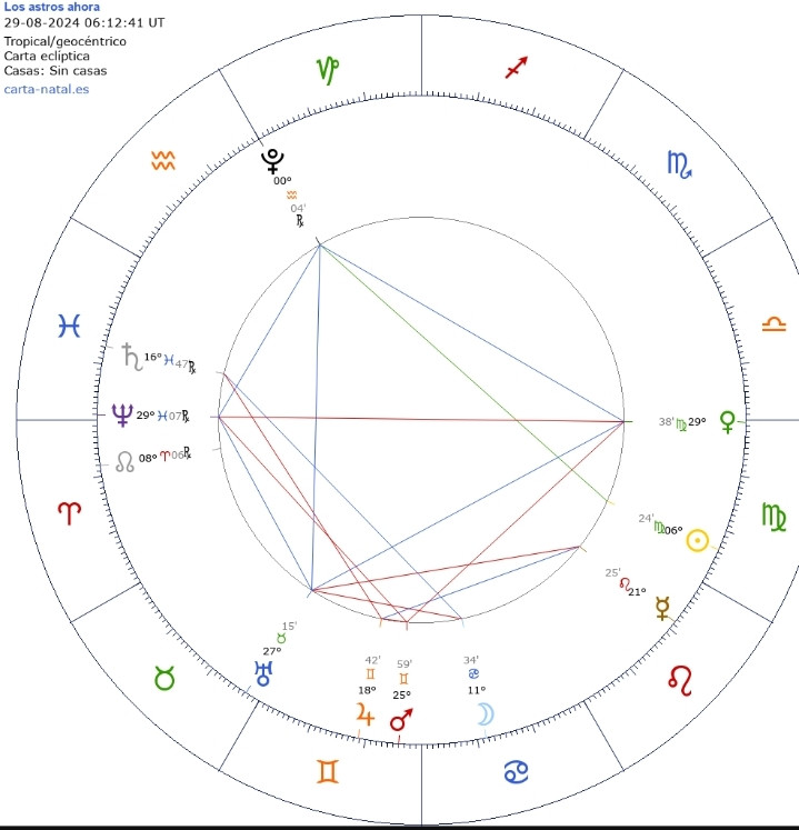 Venus begins a new cycle with its entry into Libra, creating a perfect ...