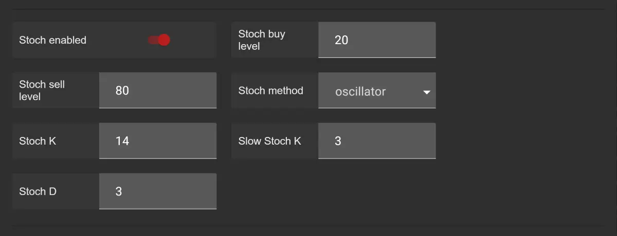 Gunbot Bollinger Bands Strategy Settings Ultimate Guide