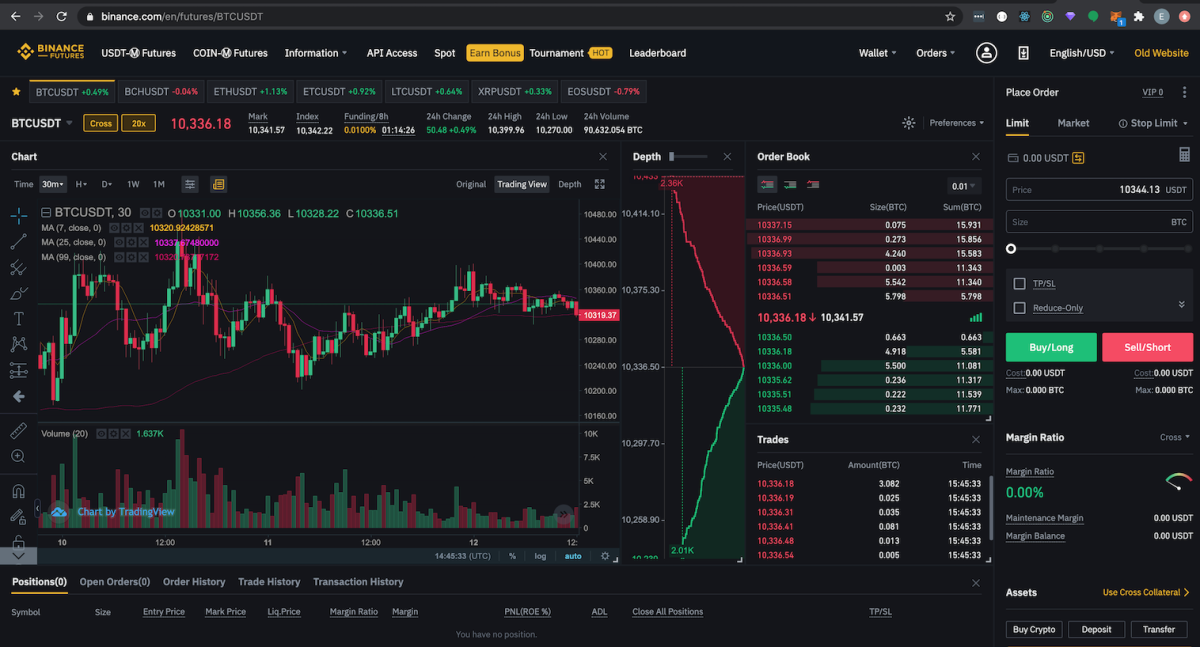 Crypto Derivatives: An Introduction to Binance Futures contracts