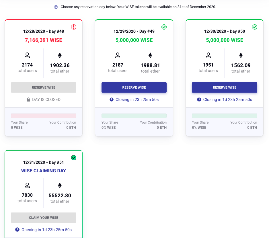Wise Token Auction 48 Hits 1902ETH! Launch No 7 on Uniswap! Staking ...