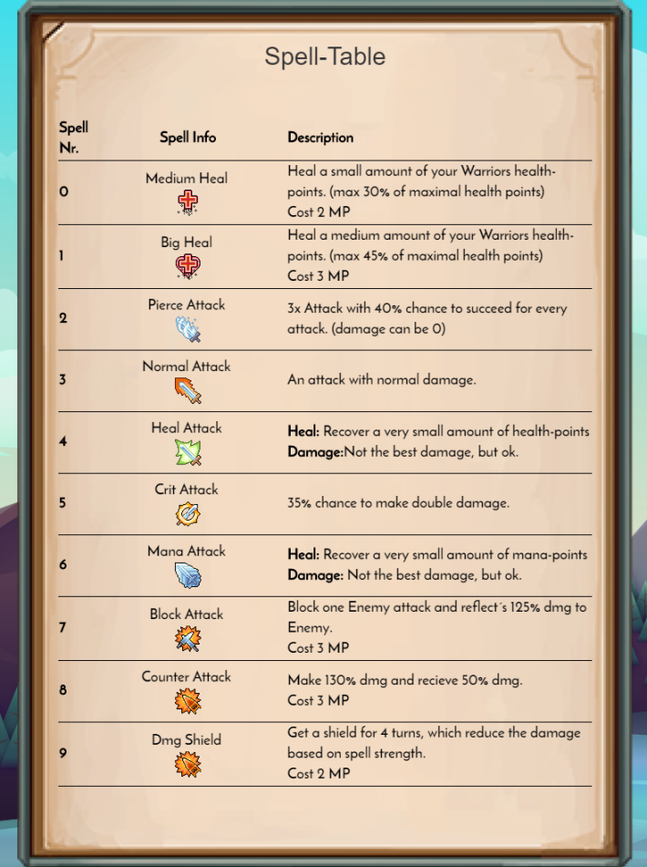 TokenWarriors – an in-depth overview