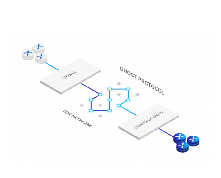 NIX Ghost protocol: Stay Ghost, stay secure.