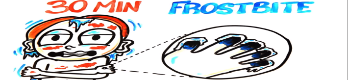 What Actually Happens When You Freeze To Death?