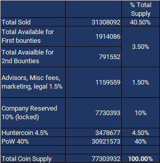 Did you know - Xaya-Gaming