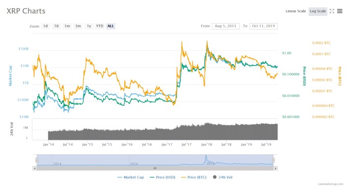 Ripple (XRP) vs Stellar (XLM) - The Key Differences You Should Know