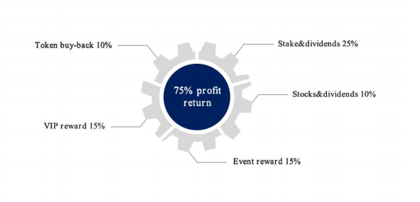 XdappTron - Introduce new platform + Huge Competition 130K TRX