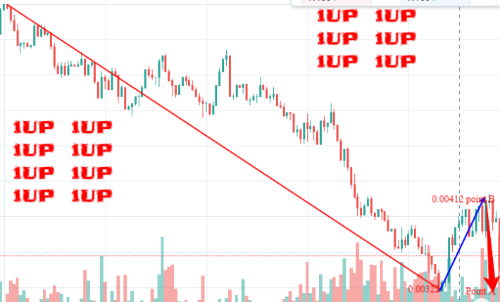 1UP future price prediction based on uptrennd mass adoption