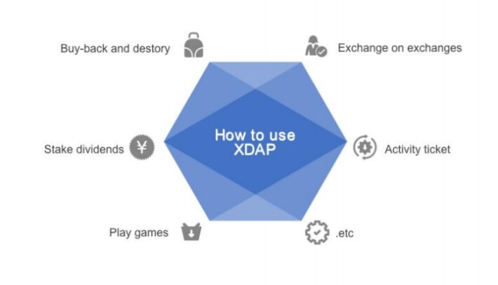 Xdapp: New Flavor for Tron E-gaming