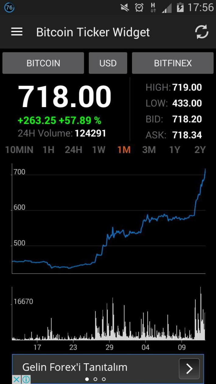 my oldest screenshot about BTC