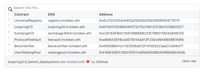 Loopring Deployed Protocol 3.0 on Ethereum
