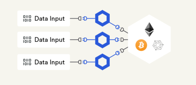 ChainLink: introduction to decentralized oracles (Part 1 of 5)