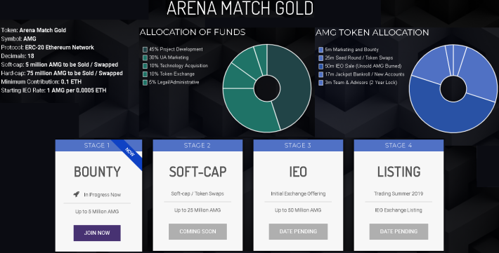 ARENA MATCH GOLD (AMG) - Next Generation E-Sport Ecosystem