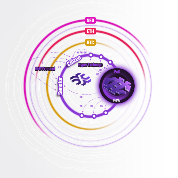 What is HyperCash (HC) [A Comprehensive Guide to Understanding HyperCash]