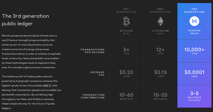 Hedera Hashgraph is up 500%+ from past 5 days