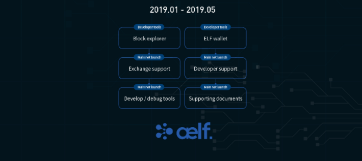 What is Aelf (ELF) [A Comprehensive Guide to Aelf]
