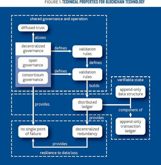 What exactly is Blockchain? In-depth explanation and use-cases.