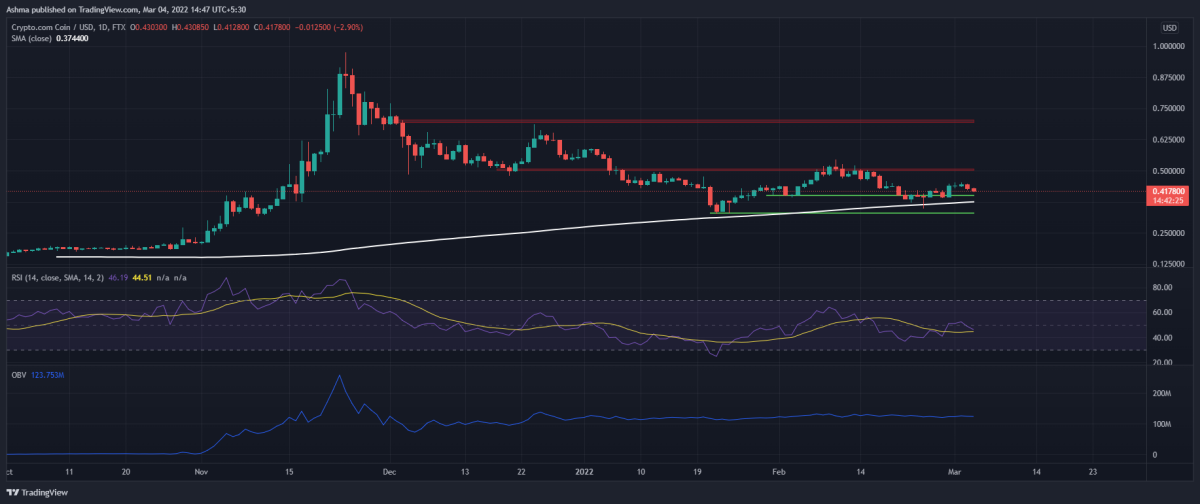 TA #1: Analyzing Crypto.com (CRO) on Daily Chart With Basic Yet ...