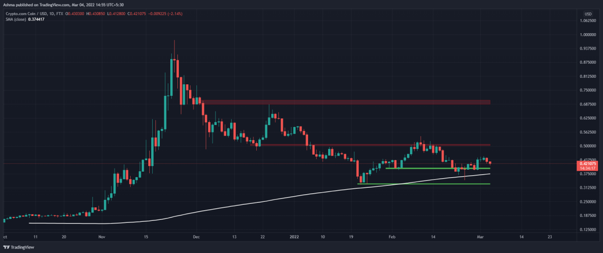 TA #1: Analyzing Crypto.com (CRO) on Daily Chart With Basic Yet ...