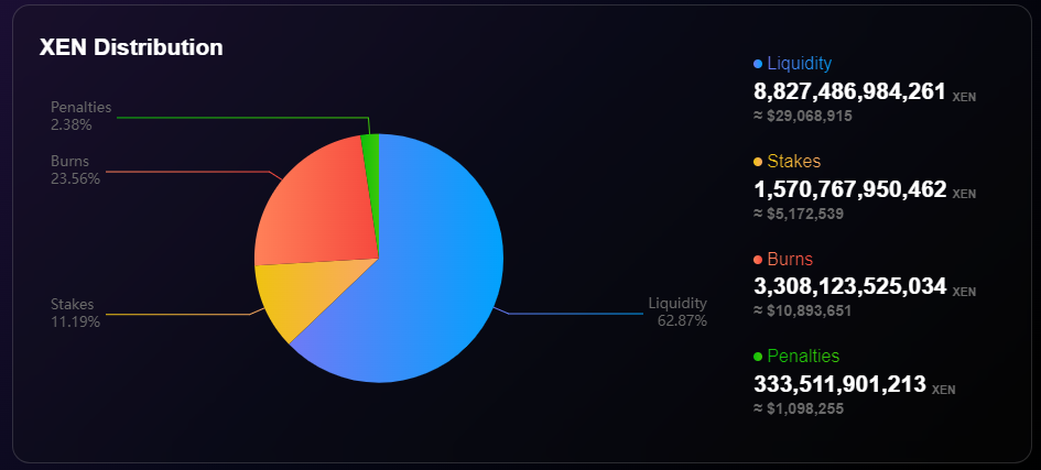 I want you to know about XEN
