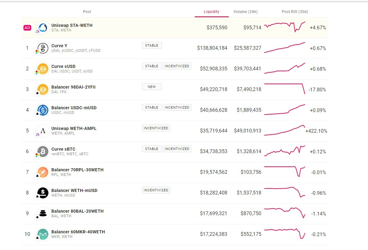 How and where to grow DeFi yields in liquidity pools?