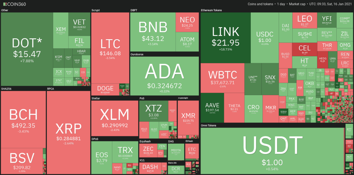 When is the Next Altcoin Cycle