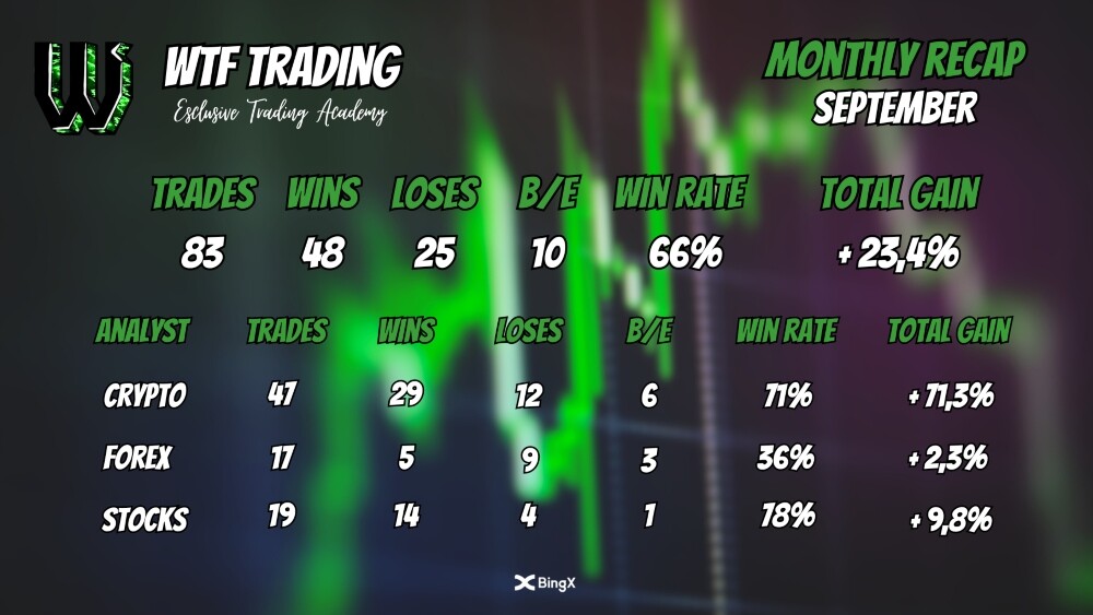 WTF Trading Academy September 2023 monthly recap