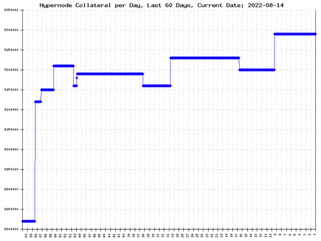 Bismuth Python Blockchain - Progress Report 08/2022