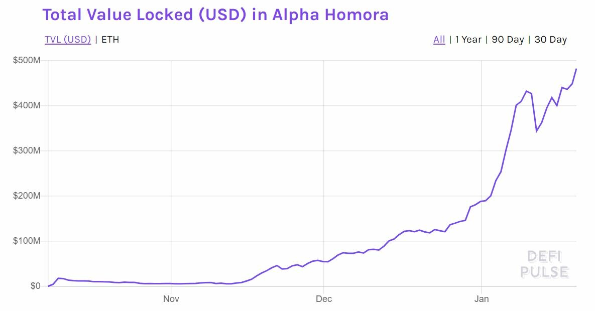 Top Things You Should Know About Alpha Finance (ALPHA)