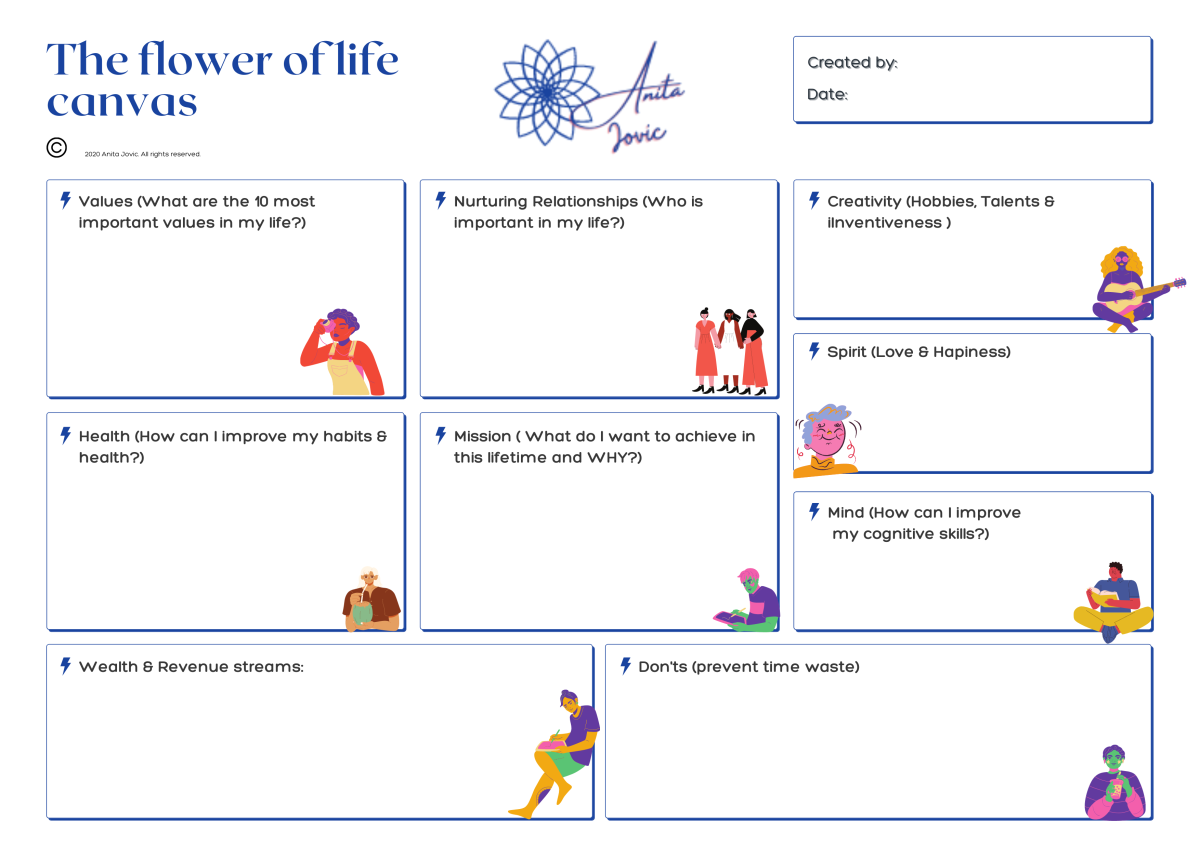What is your orienting response?