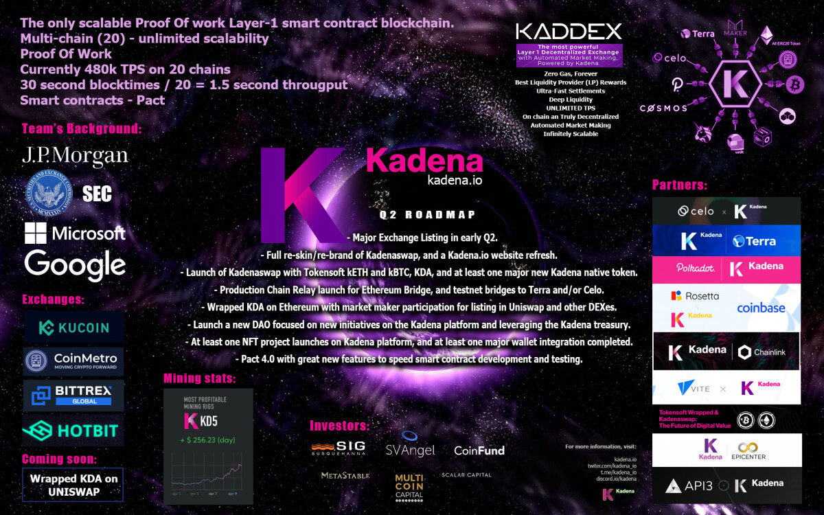 Kadena Chainweb, a layer1 POW crypto network that is fast, scalable and secure