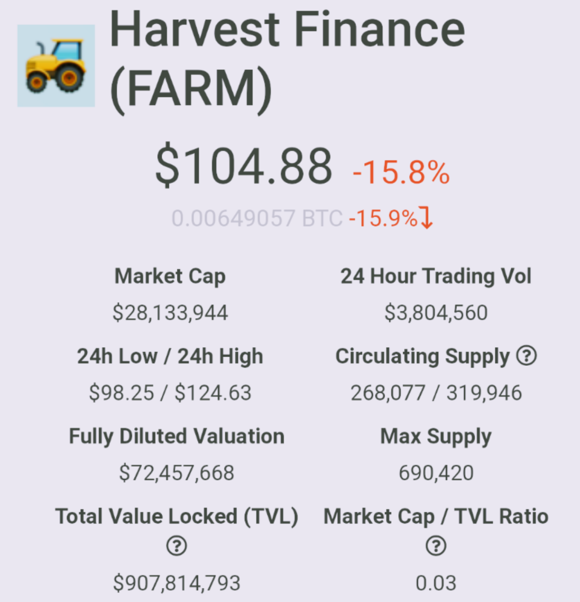 Everything about Harvest.Finance from a beginner's perspective.
