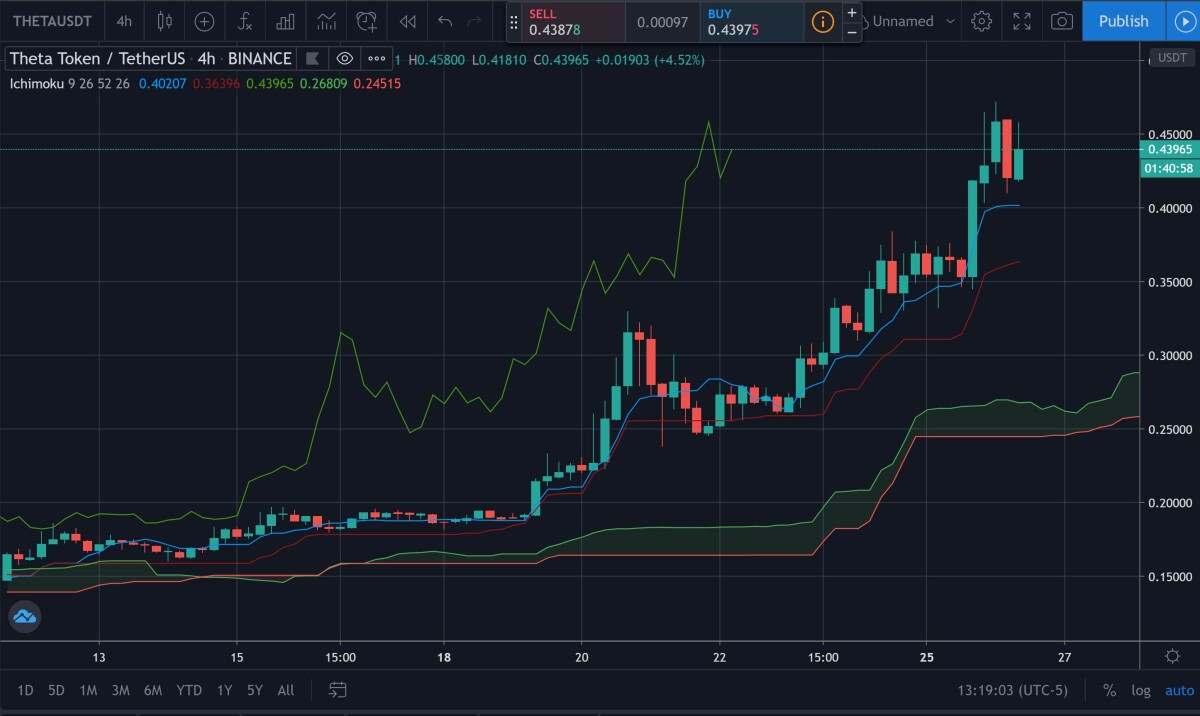 Tfuel/Theta 2.0 update and how to mine Tfuel for free