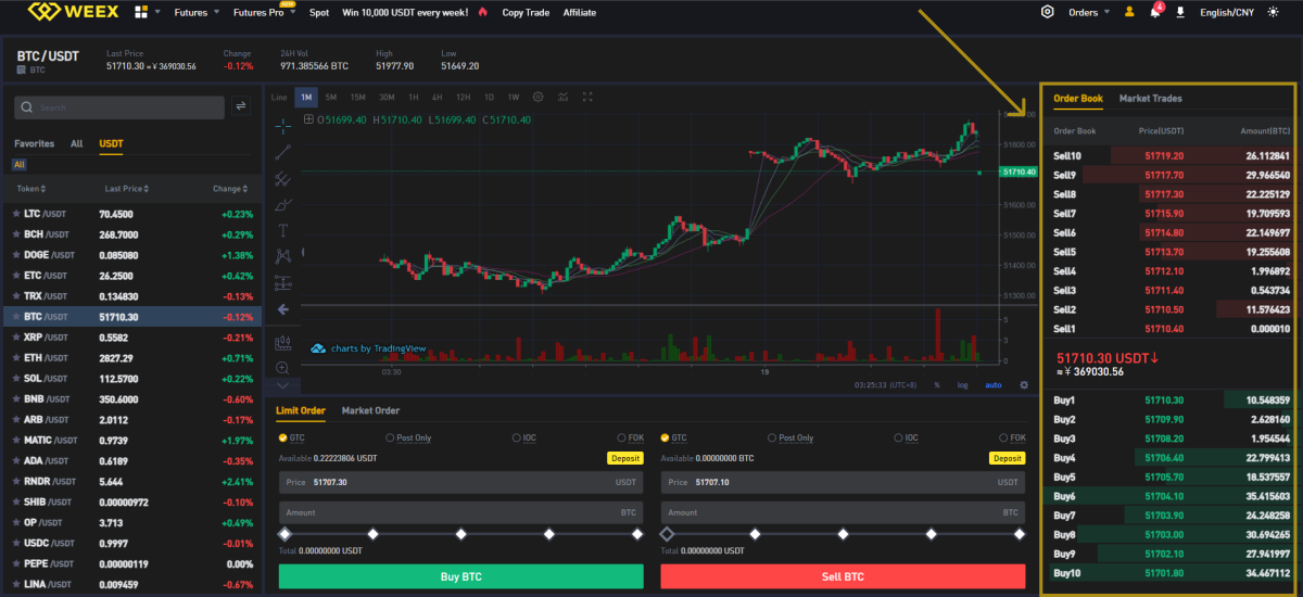 Beginners Guide To Spot Trading on WEEX