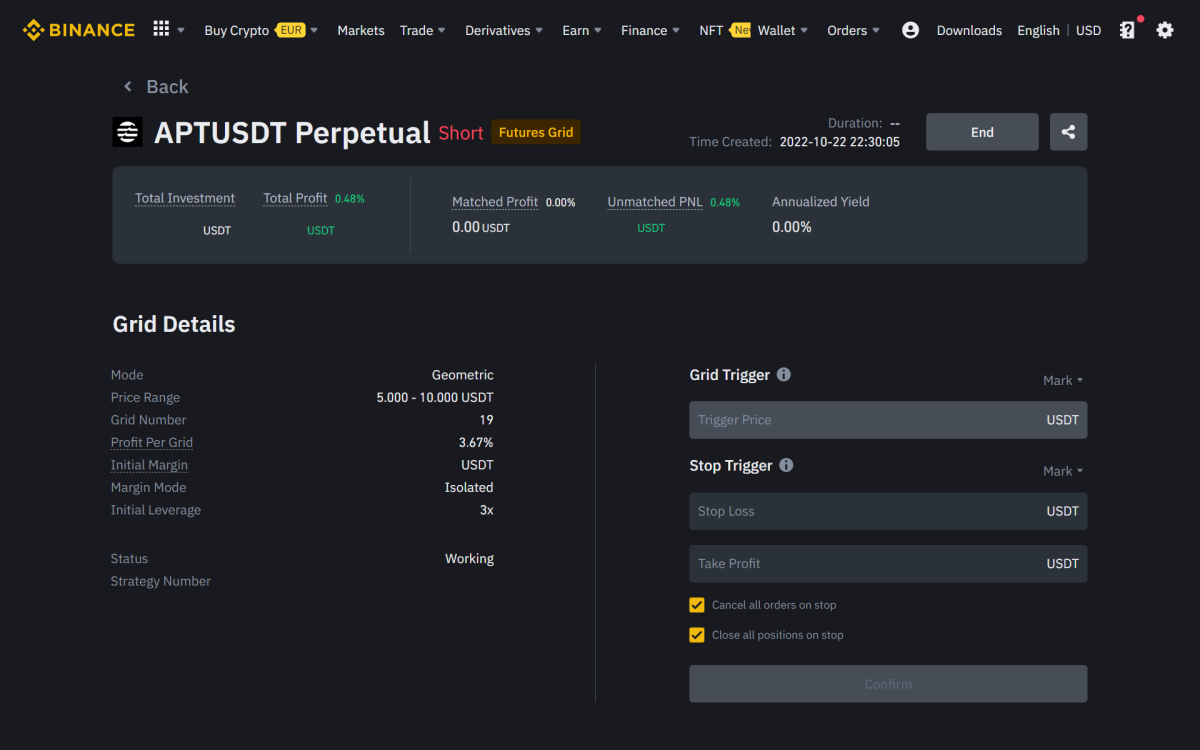 BTC Daily Technical Analysis: Why I Shorted APTOS?