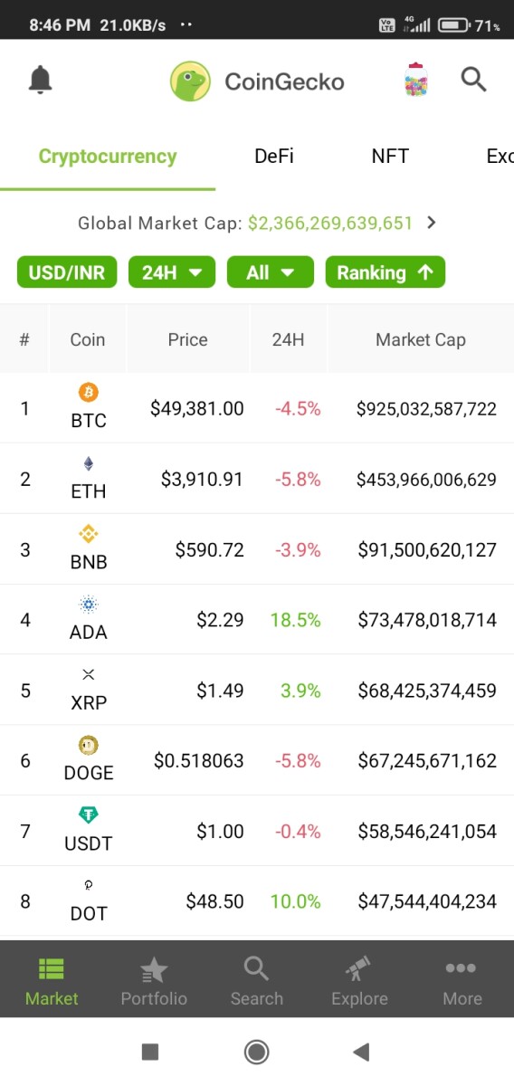 Keep Track of your Cryptofolio on CoinGecko- A Complete Guide