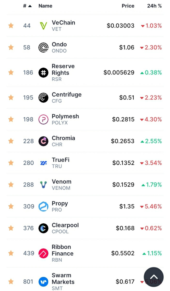 The RWA Narrative: Tokens Targeted By Retail Investors