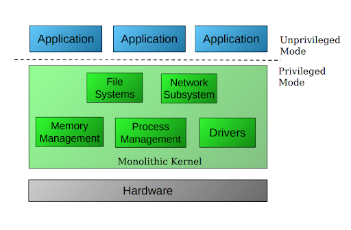 NexOS - The Nexus Operating System - A Bastion for the Internet of ...