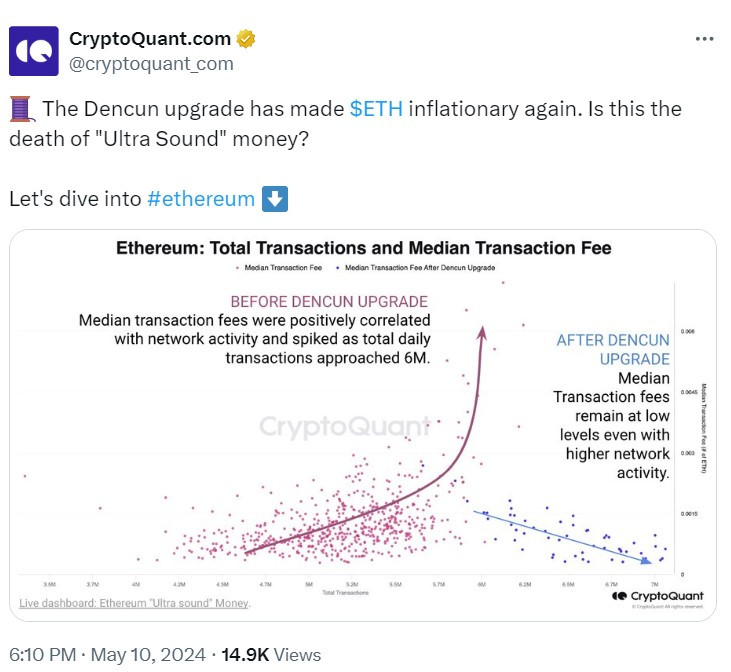 The Ethereum Gas fee is now at 4 year low! The Pros and Cons!
