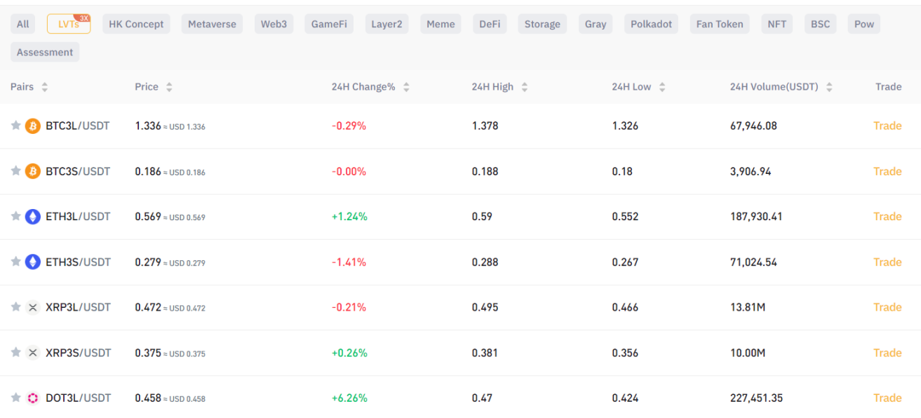 A Guided Tour Through BYDFI Exchange: Discover All Its Features!
