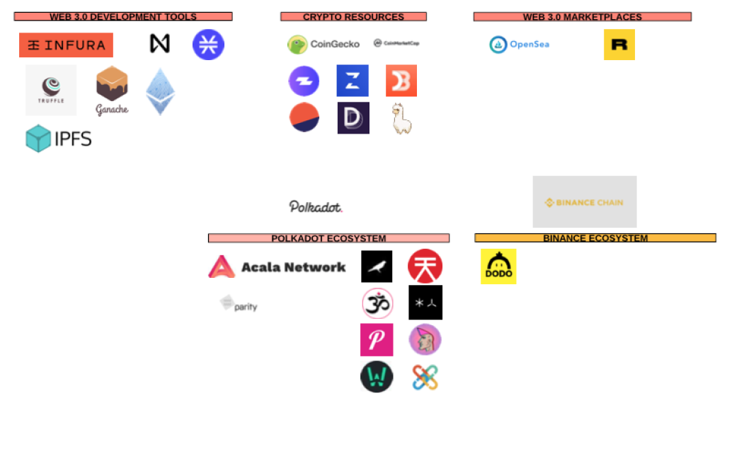 World's Best Crypto Map v0.1