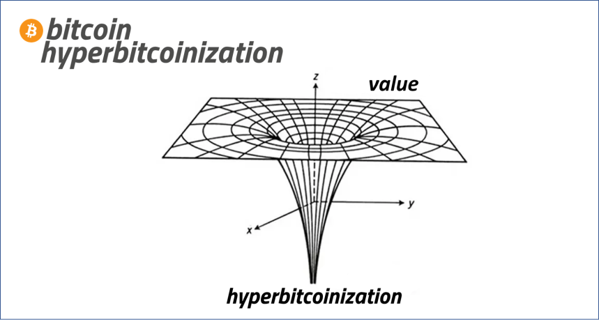 🤔 When HyperBitcoinization...⁈