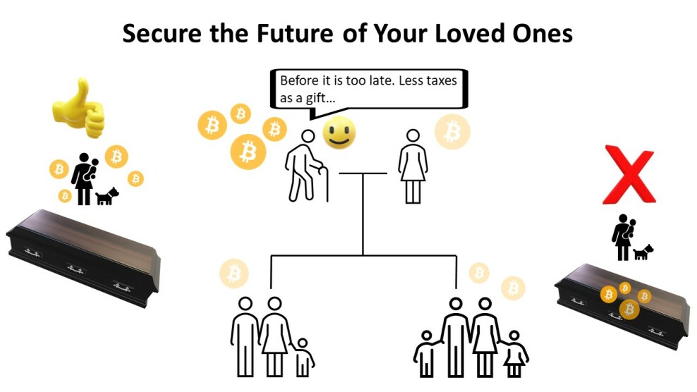 Better Now as a Gift? | Cryptocurrency Inheritance Planning