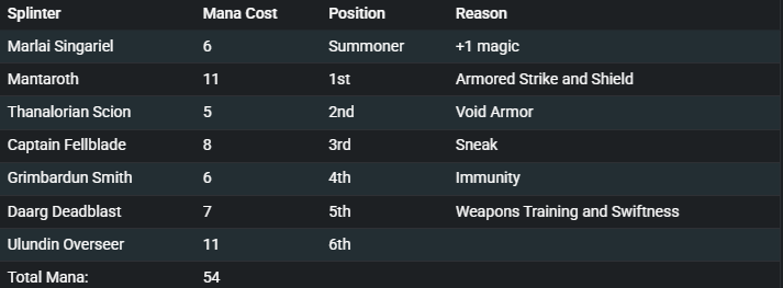 Splinterlands Social Media Challenge: Daarg Deadblast's weapons ...