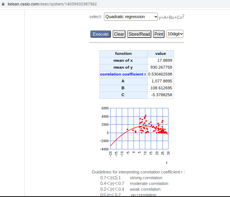 A simple way to do a regression analysis