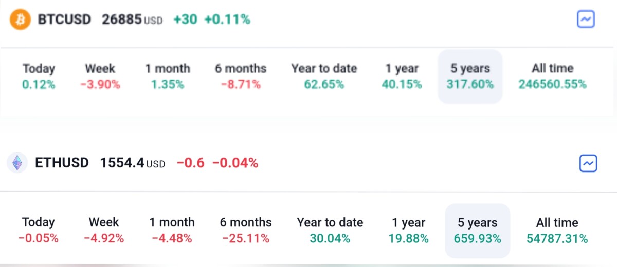3 Reasons Why Ethereum will Outperform Bitcoin in the Next Bull Run