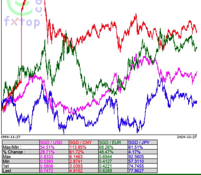 What Is The Most Inflation-Proof / Stable Fiat Currency?