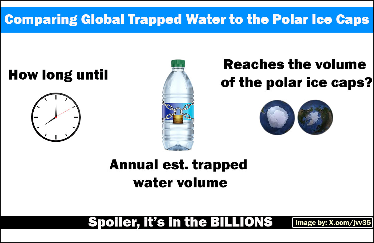 Exploring "Trapped Water": Beyond the Bottle